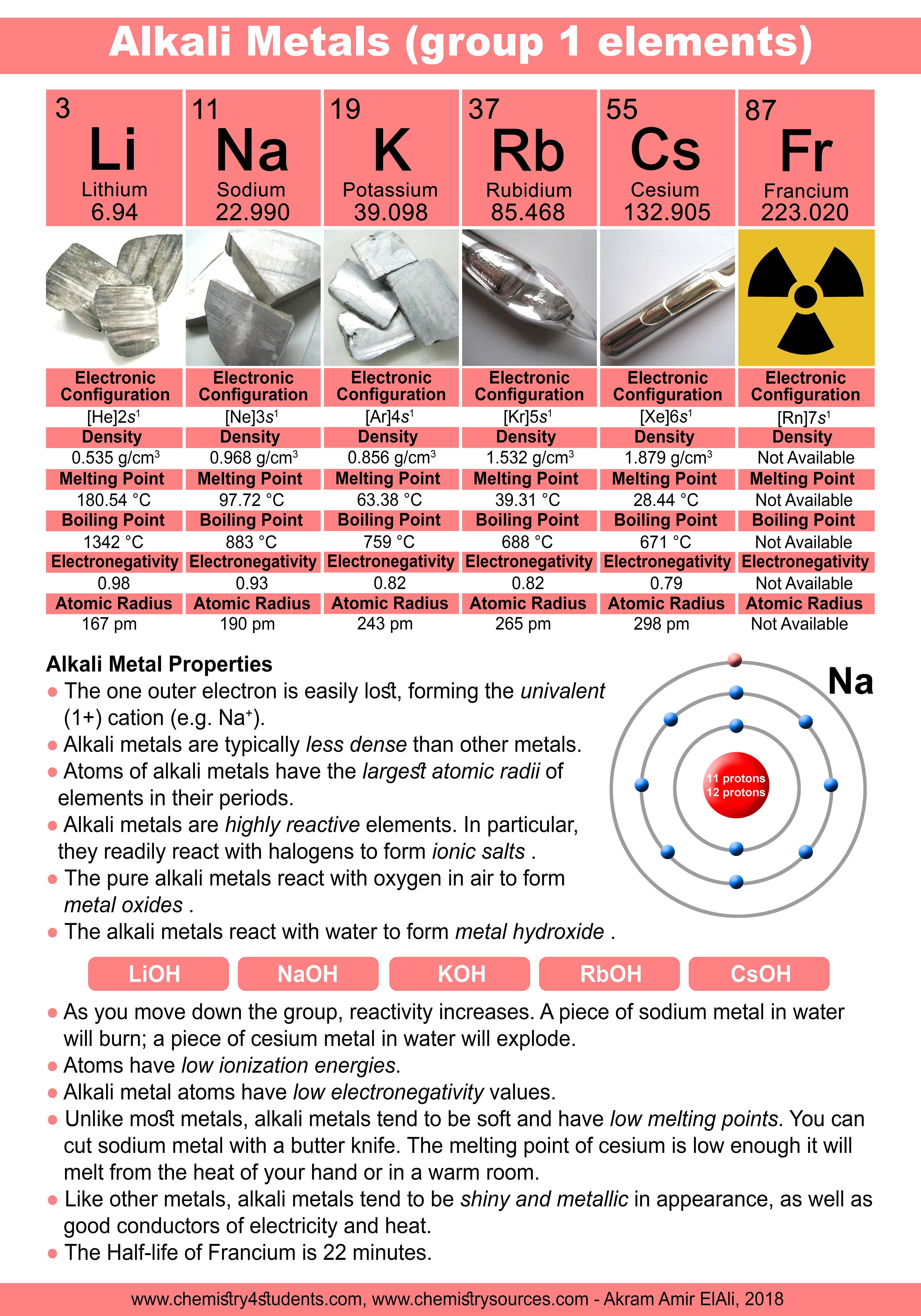 مصادر الكيمياء | موقع يتعلق بتعليم الكيمياء بصورة مبسطة
