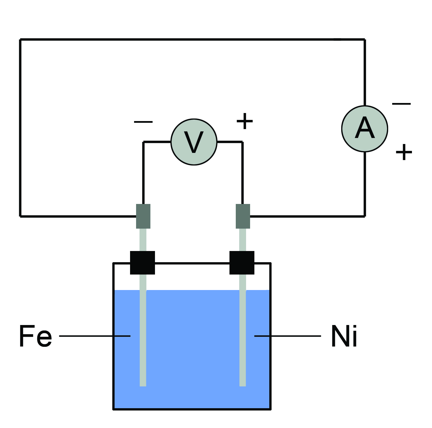 خلية اديسون Edison Cell | مصادر الكيمياء